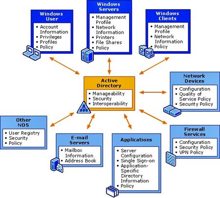 Windows-Domain-Controller - ICO wiki
